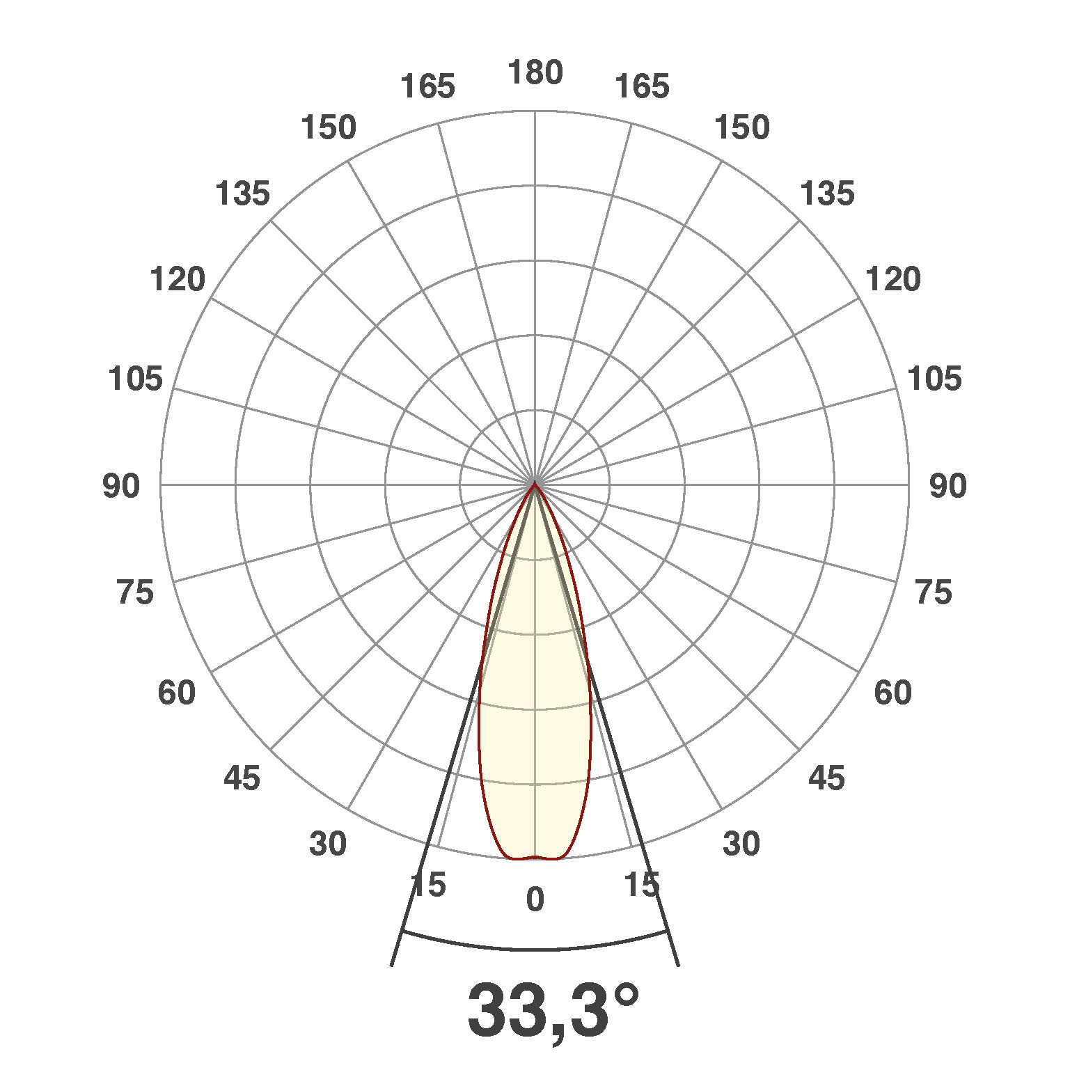 LED Bodeneinbau - rund - EDS / Alu - IP67 - 220-240V - 7W 3000K - 560lm ...